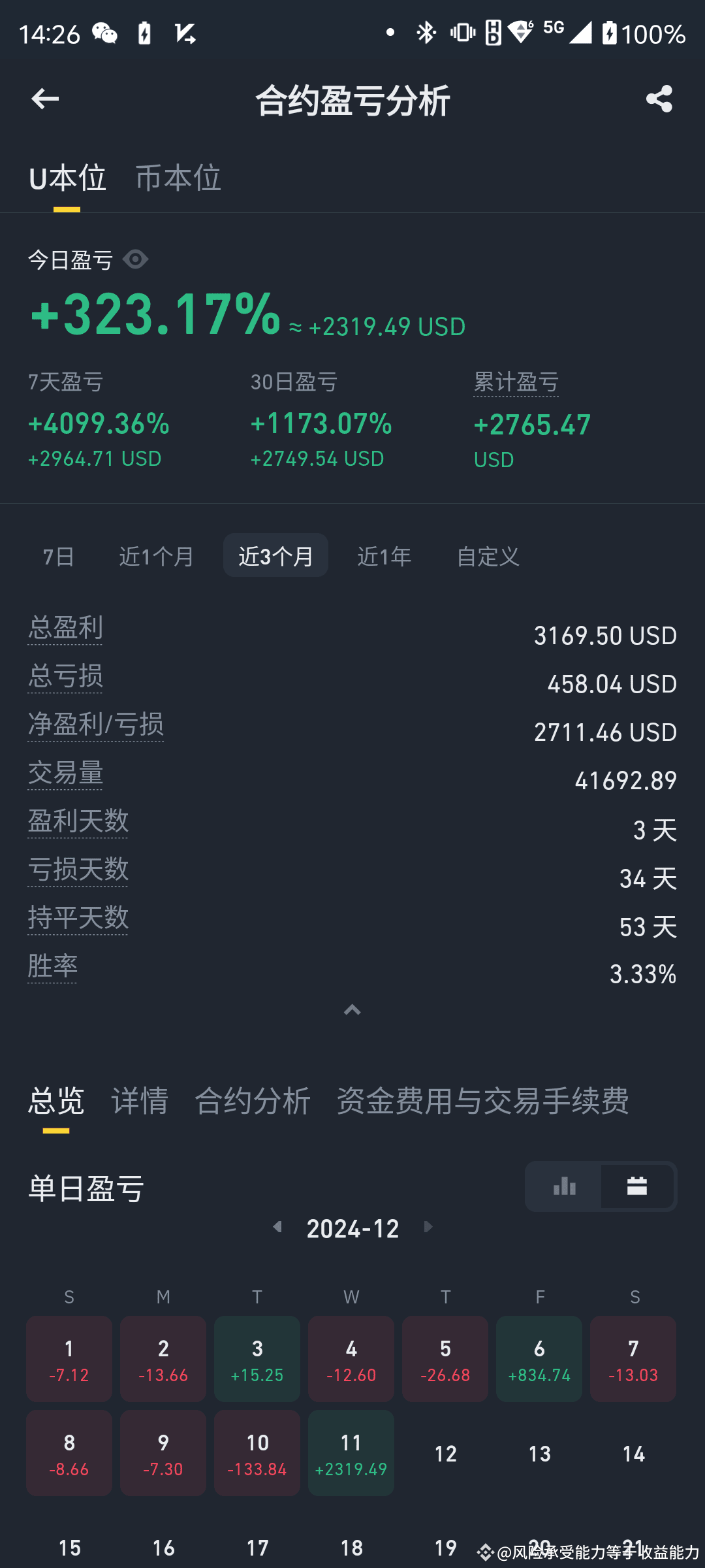 The $XRP fee is really too much to bear. I closed half of m ...