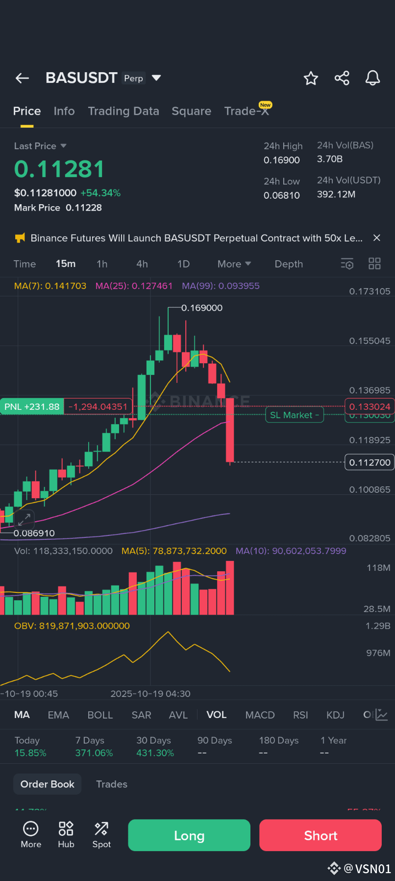 vamos lá #BASUSDT rc20 | tr-vs01 no Binance Square