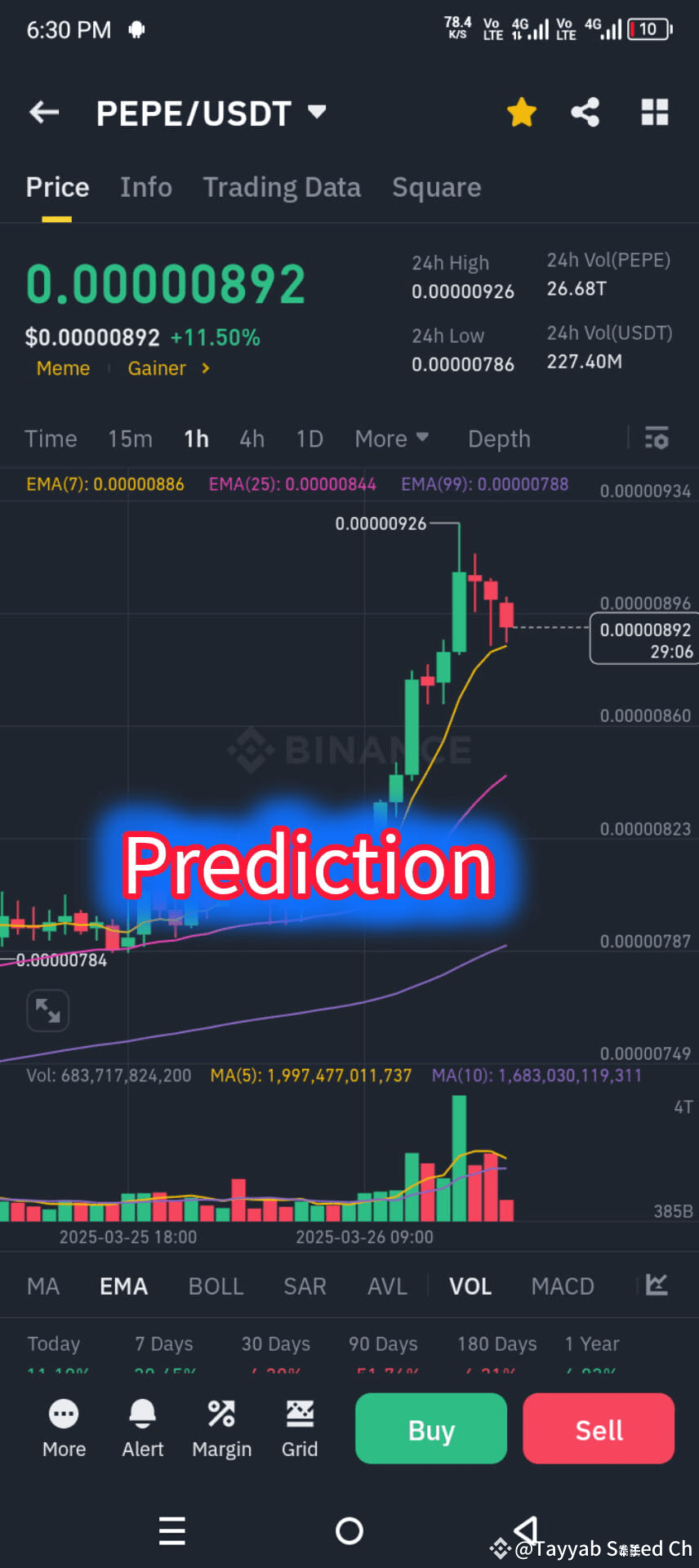 $PEPE 🎯 **Prediction: ** #### **🚀 BULL CASE (60% Chance | Tayyab Saeed ...