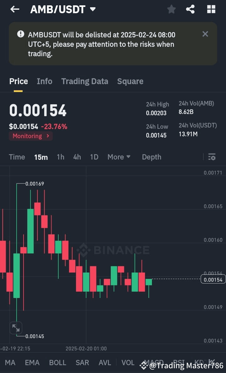 🚨 $AMB /USDT Delisting Alert! ⚠️ 📅 Delisting Date: Febr | Trading ...