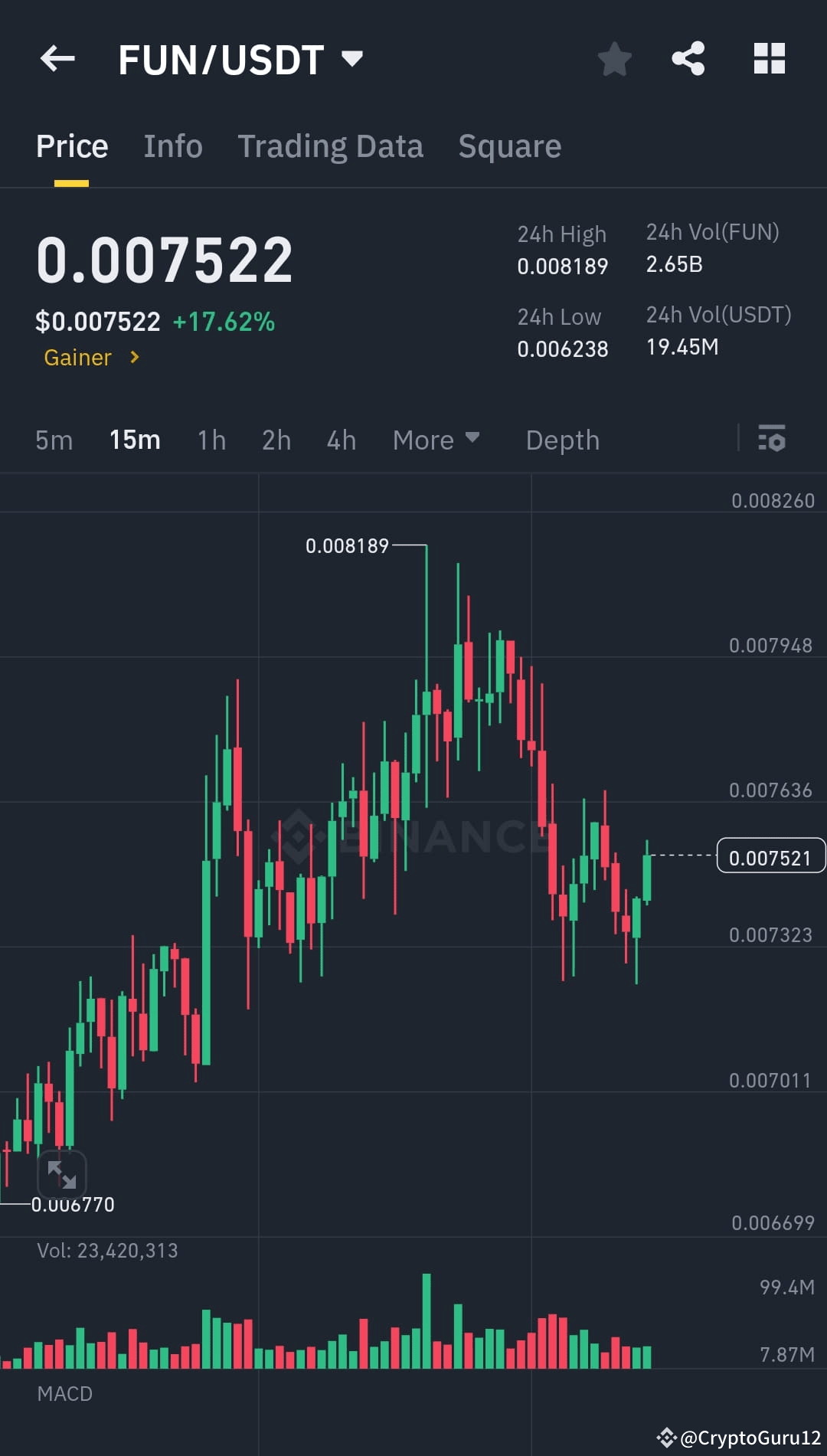 $FUN /USDT Trade Signal – Strong Uptrend with Healthy Pullba | CryptoGuru12 on Binance Square
