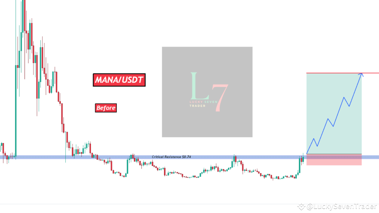 "MANA/USDT Bullish Breakout: A Massive 200% Gain Opportunity Awaits!" | LuckySevenTrader on ...