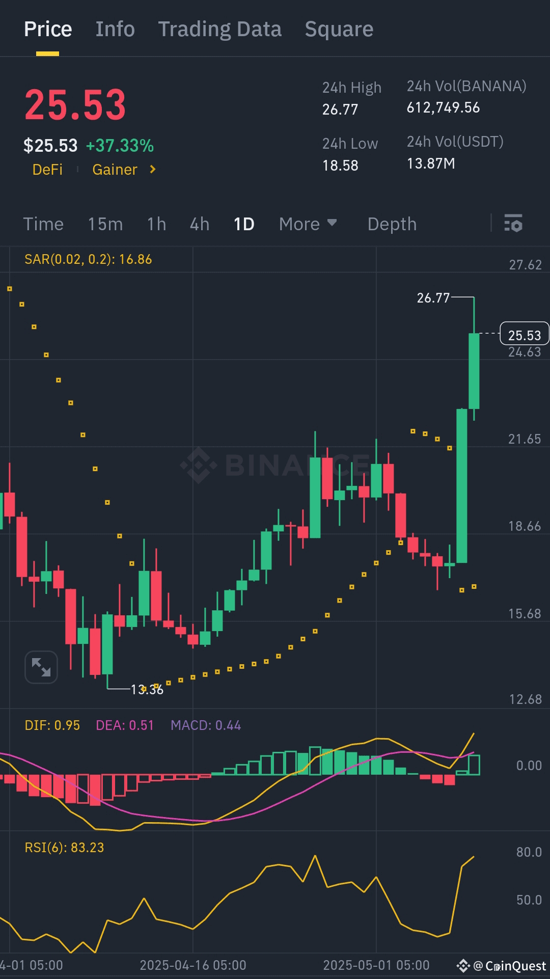 🚀 $BANANA /USDT Meme Coin Ready to Rip Higher! 🌟💥 Curr | CoinQuest on ...