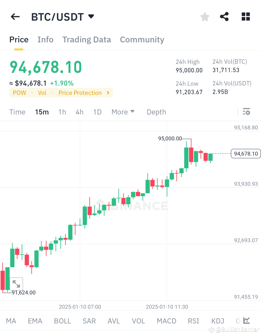$BTC /USDT: Poised for a Breakout – A Critical Moment for Tr | BullishBanter on Binance Square