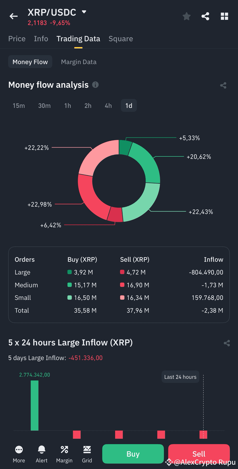 $XRP 🚨 XRP/USDC Trading Analysis – Major Money Flow Shifts ...