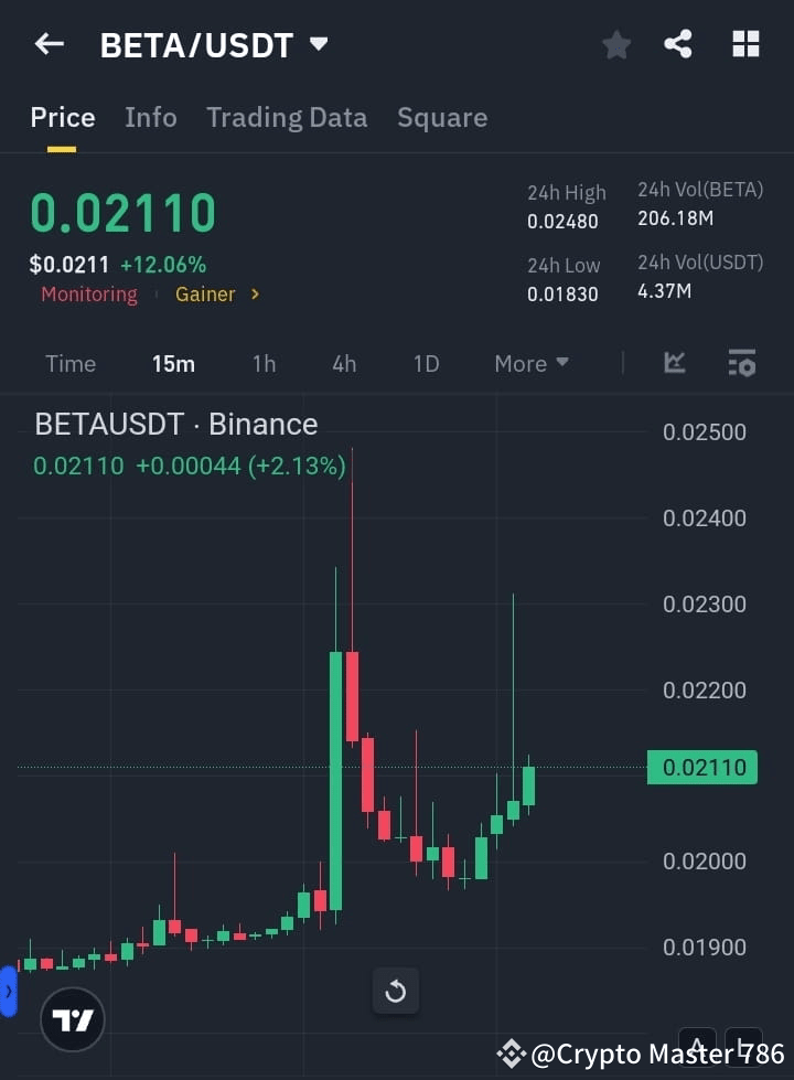 $BETA /USDT – Strong Reversal After Shakeout! Current Price: | Crypto Master 786 on Binance Square
