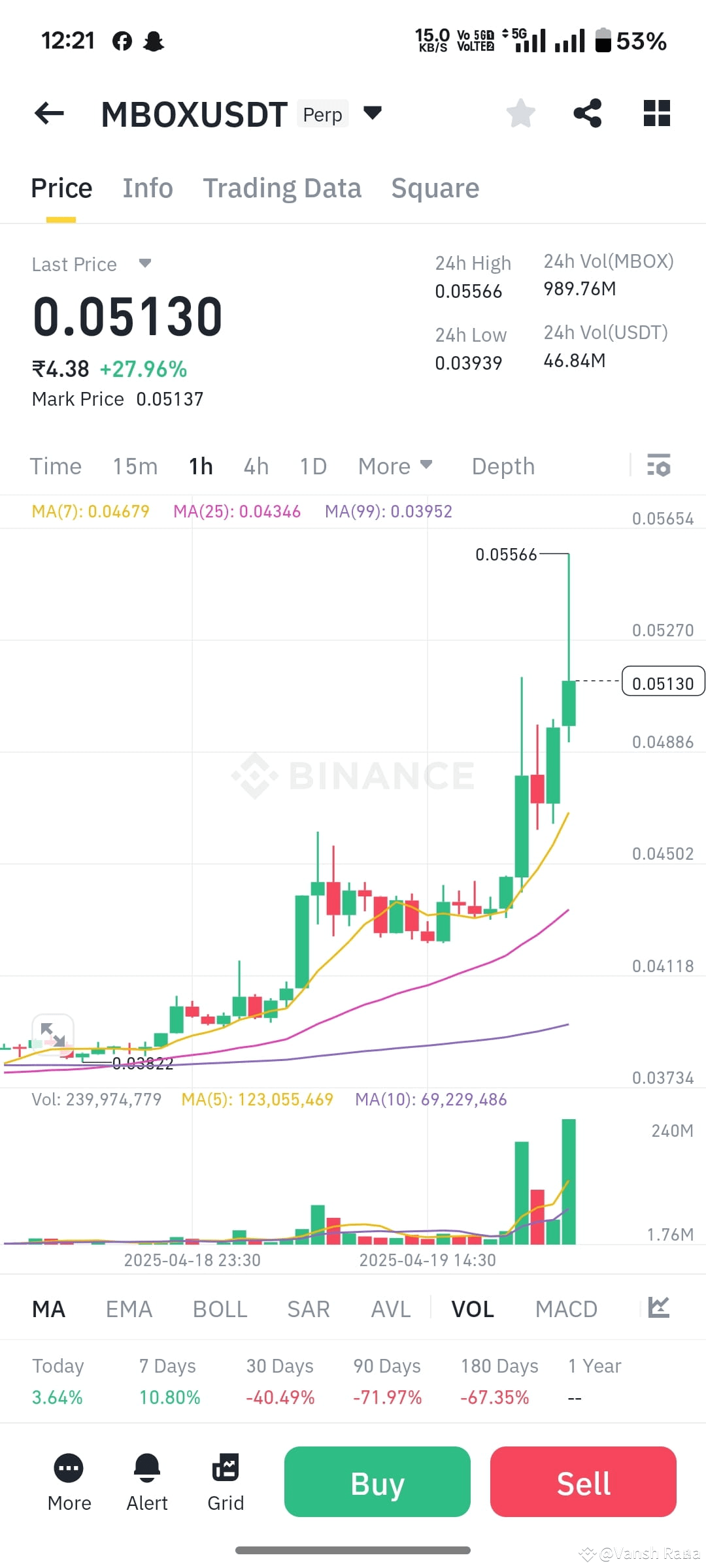 ‼️ BOOOOOOOOOOOOOOOOOOOOM 💥 🚀🚀CHECK THE PUMP | Vansh Rana on Binance Square