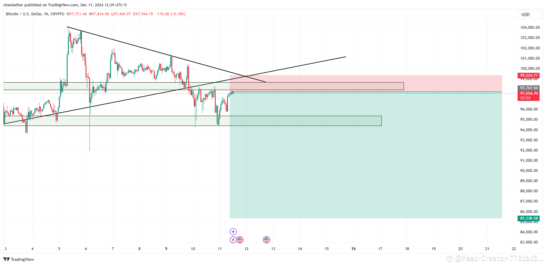 BTC next move can....... $BTC | crypto chart master on Binance Square