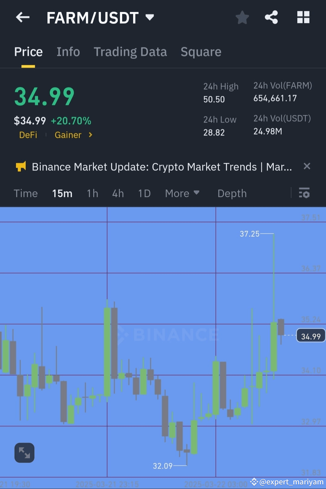 $AGLD /USDT – Long Trade Setup Trade Type: Long Current Pri | Mariyam_expert on Binance Square