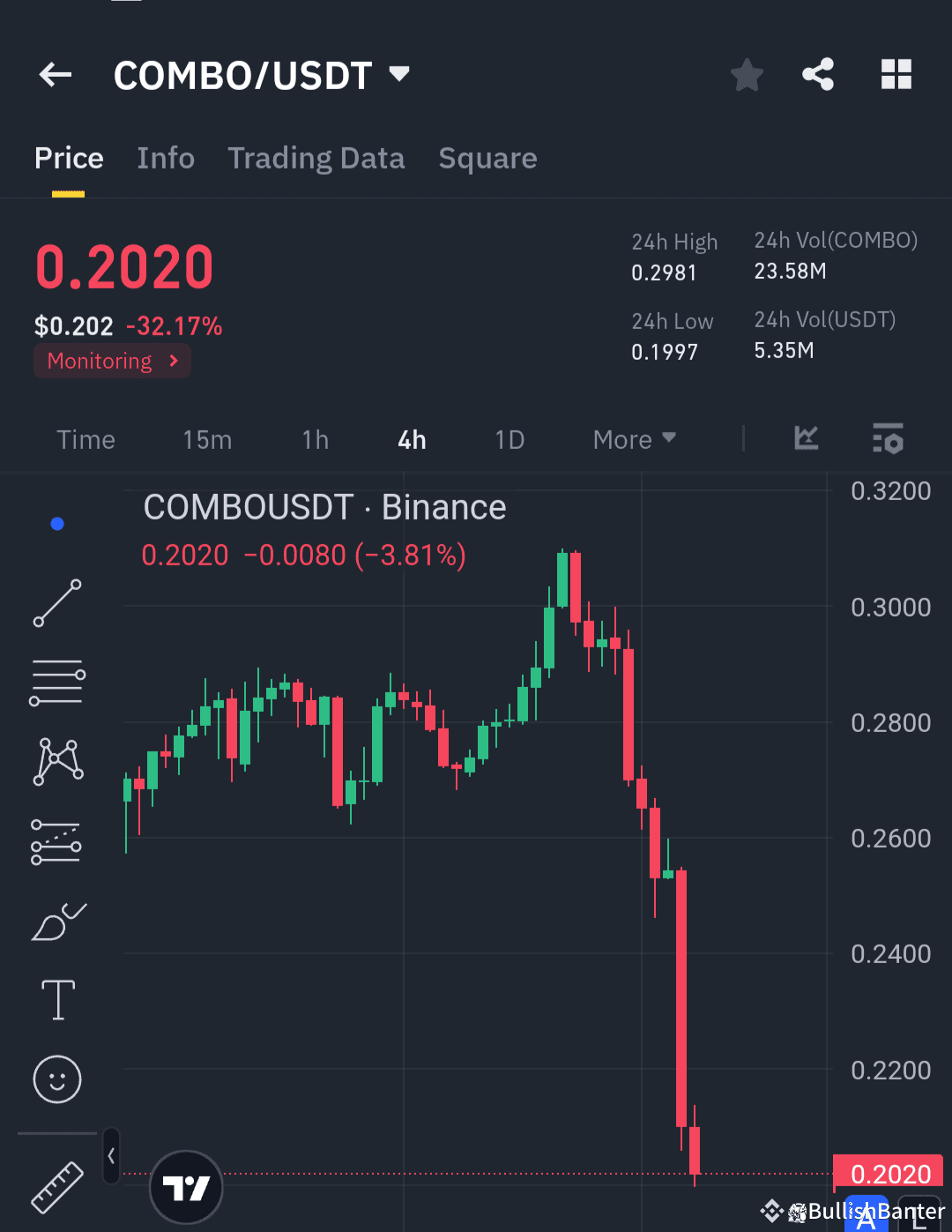 Check previous Short Call ... $COMBO Exactly follow same pat ...