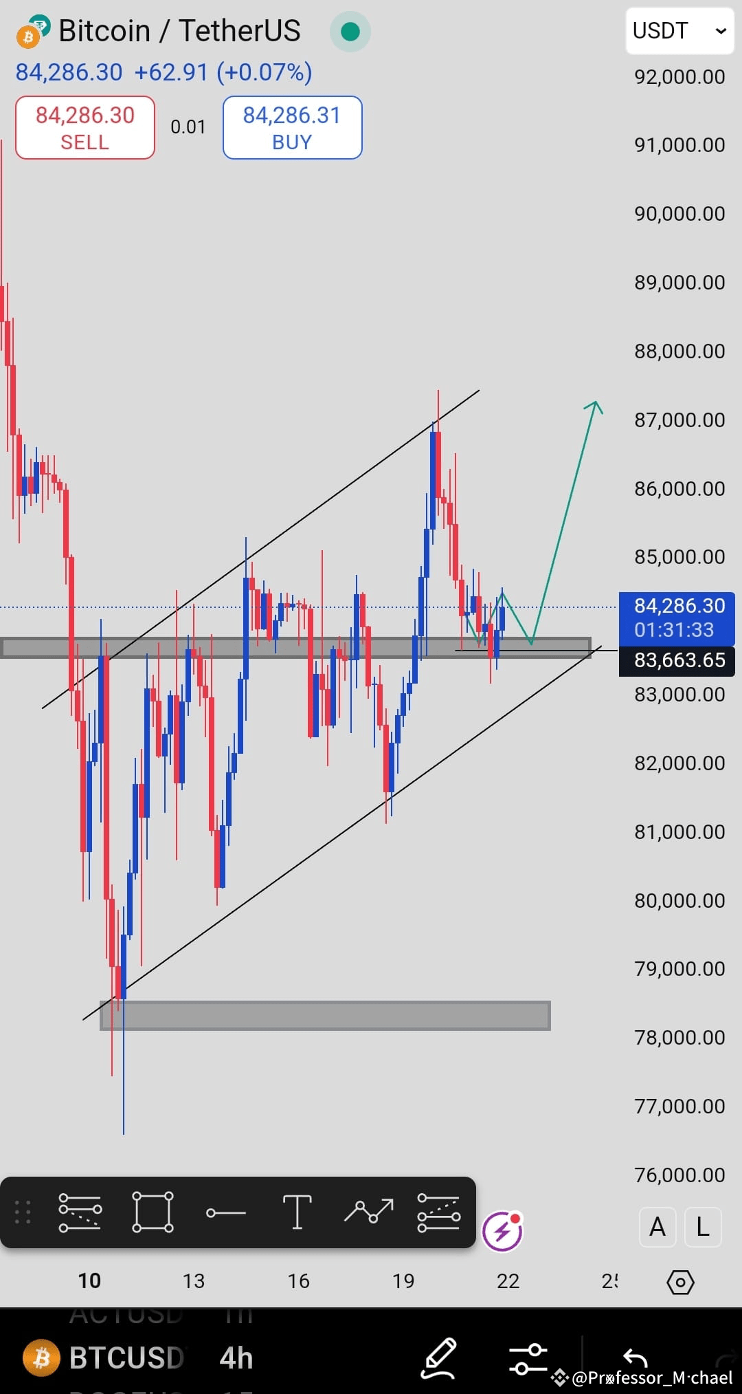 $BTC /USDT – BITCOIN READY TO SURGE! Bitcoin is holding a | Professor_Michael on Binance Square