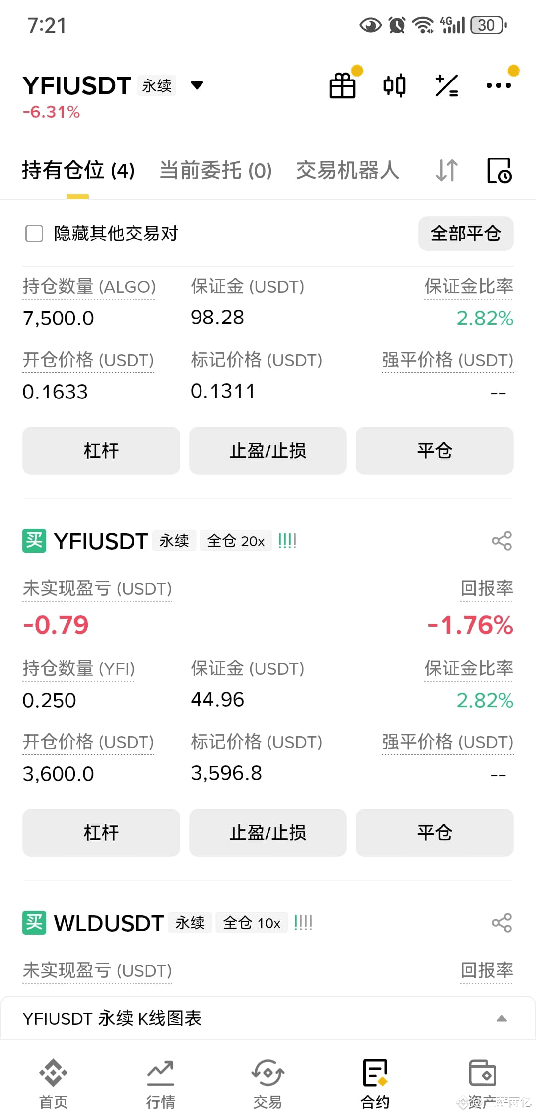 $BNB Tôi đã mua 0.25 cái ở 3600. Nếu về 0 thì tối đa thua 90 | 三薪两亿 ...