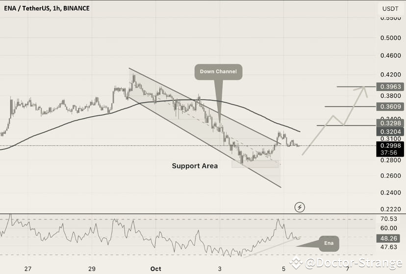 🟢ENA/USDT Trade Signal and analysis 🔔 📊 1H Timeframe: E | Doctor-Strange on Binance Square