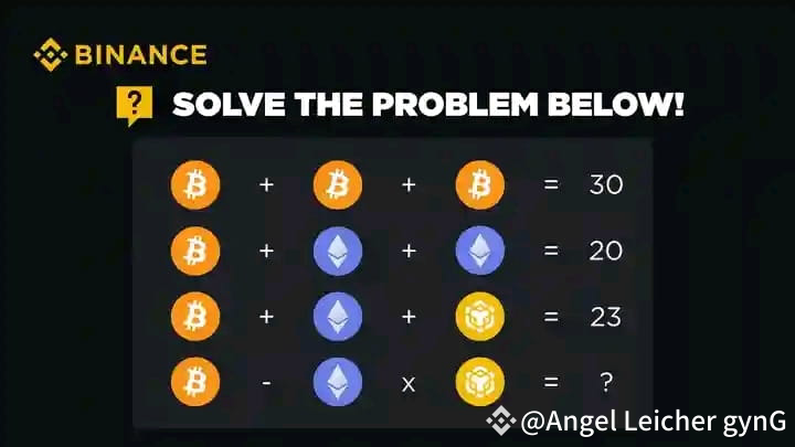 Calculate | cardinoris amos on Binance Square