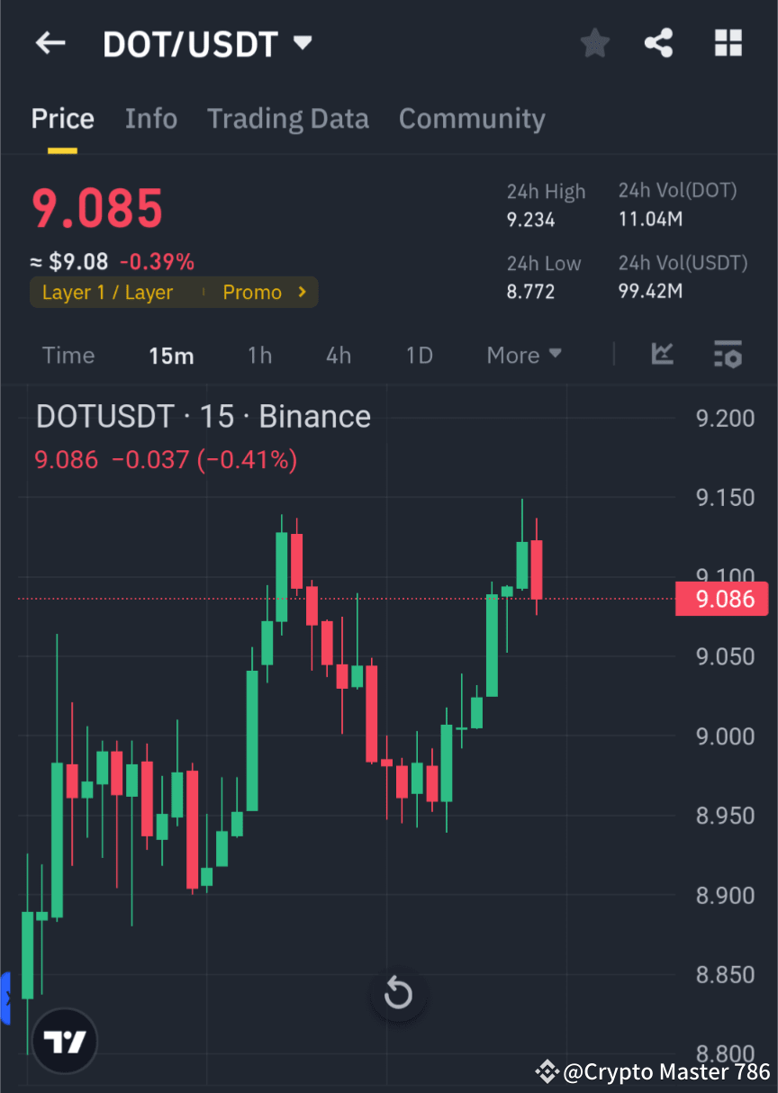$DOT DOT/USDT Technical Analysis: Key Levels to Watch The | Crypto Master 786 on Binance Square