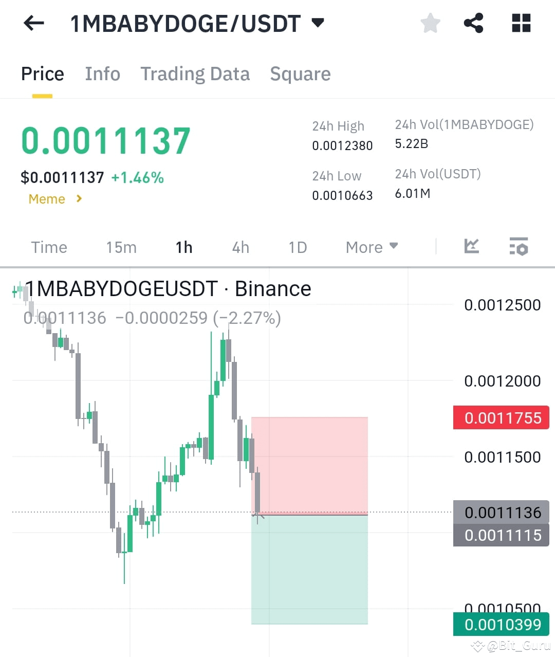 $1MBABYDOGE is facing selling pressure after failing to sus | Bit_Guru ...