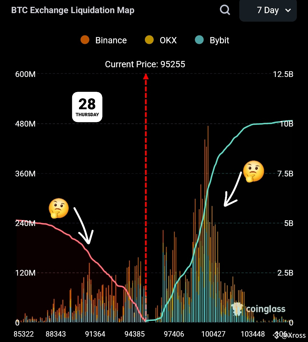 BTC Liquidity status is very very weird. Not sure who is pro | Xross on ...