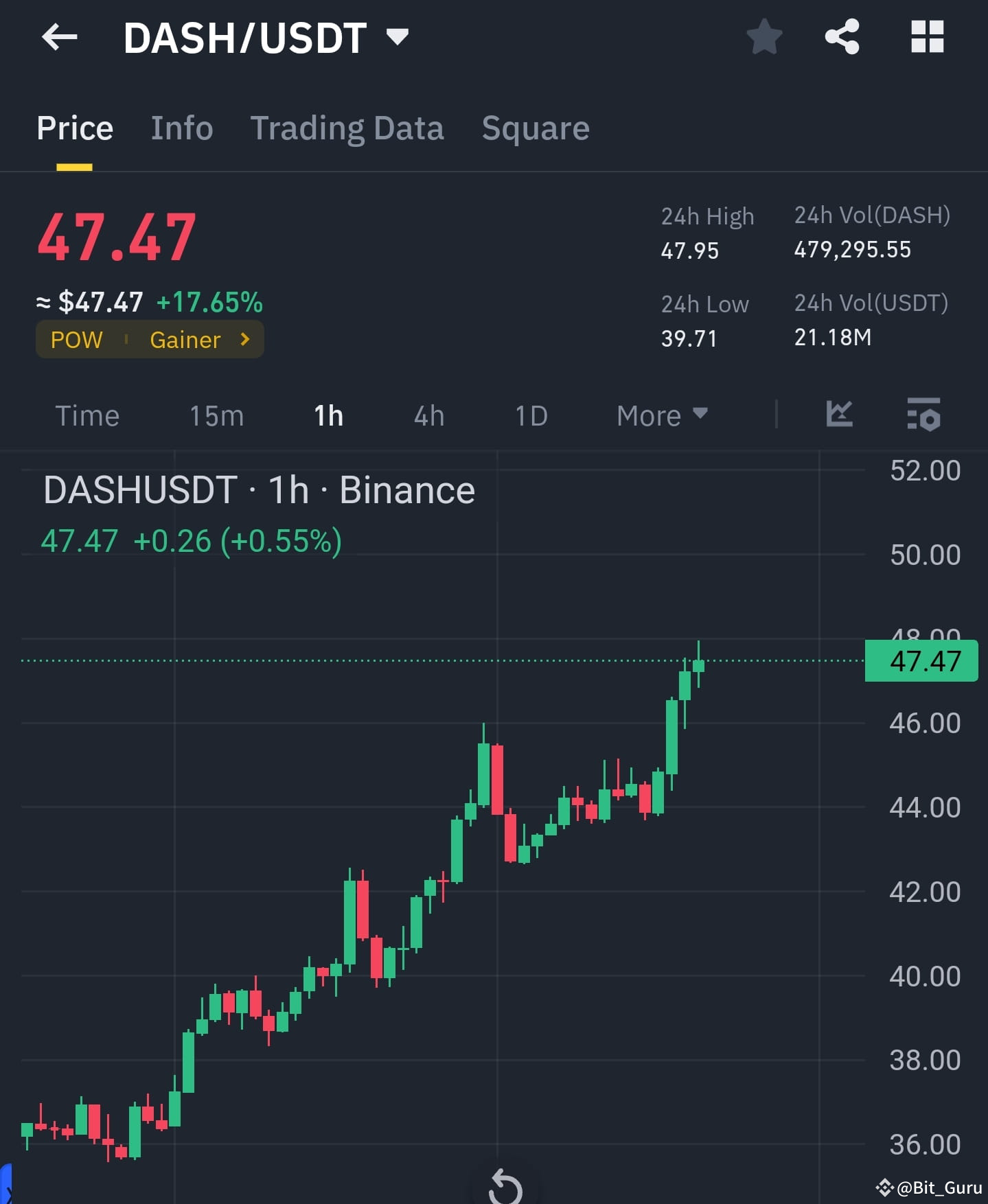 🚀 $DASH : Proof-of-Work Gainer on the Rise! Dash ($DASH | Bit_Guru on ...