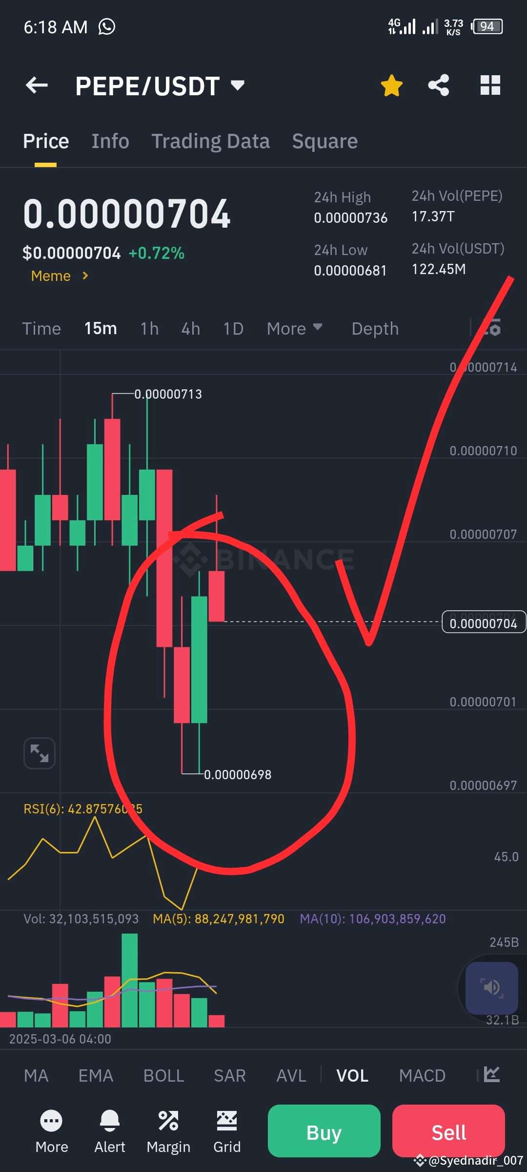 "🔥 PEPE showing a strong wick rejection at 0.00000698 suppo | Syednadir ...
