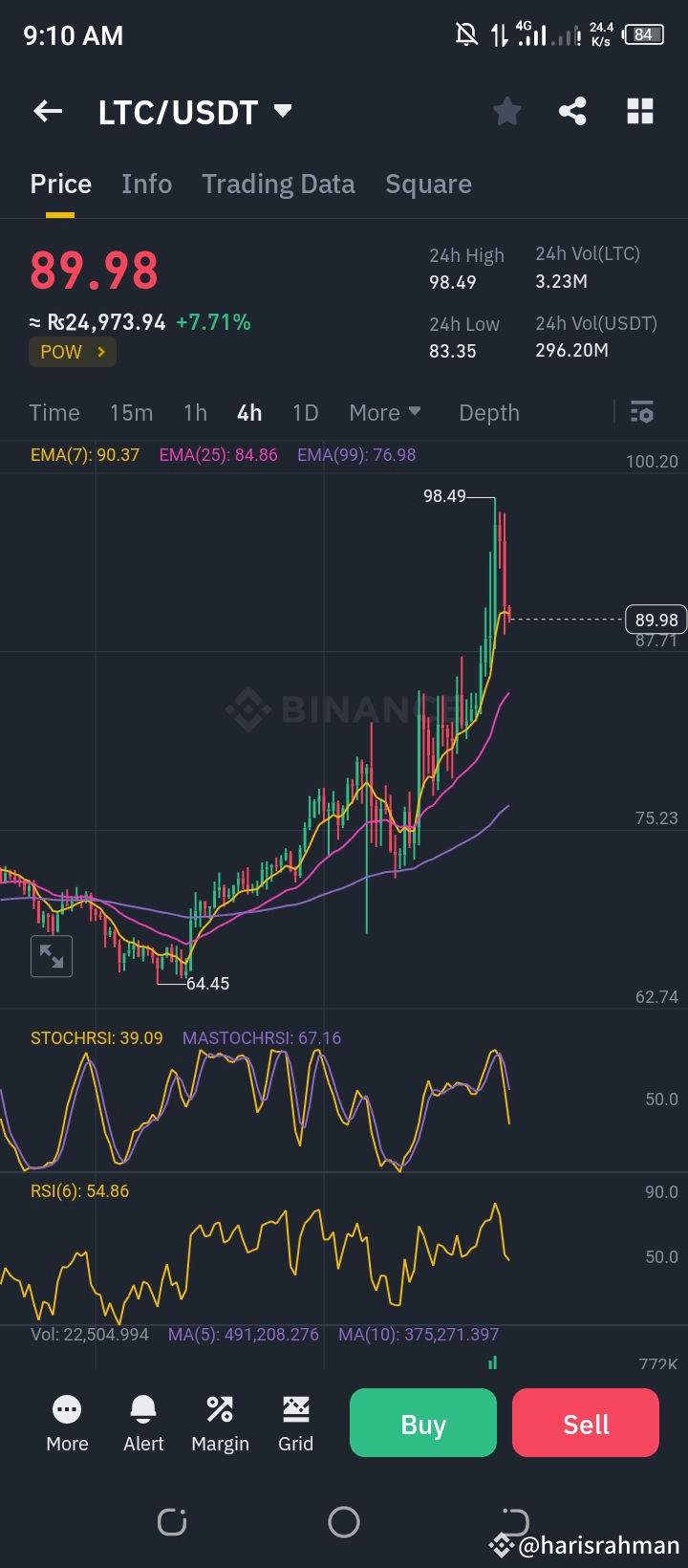 $LTC Next move analysis: Based on the LTC/USDT chart: Observ ...