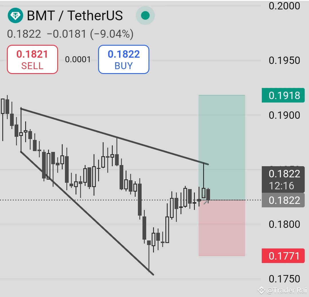 🚀 $BMT – Falling Wedge Breakout? Bulls Ready to Take Off! | Trader Rai on Binance Square
