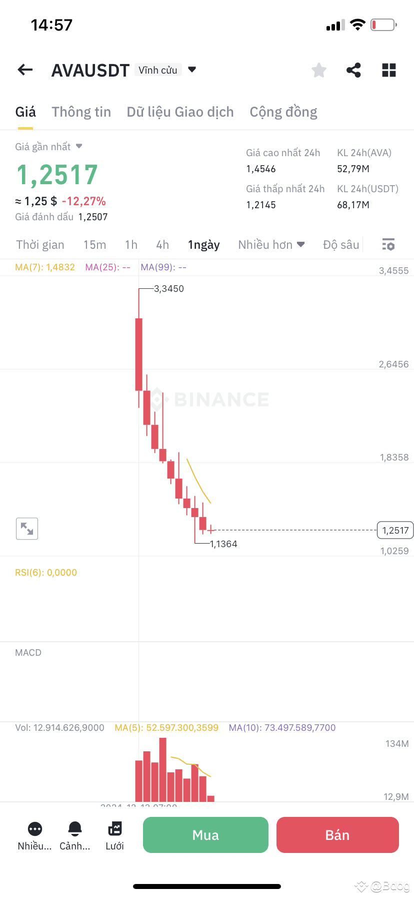 after 9 consecutive red candles on the fu candle, there are | Bdog on ...