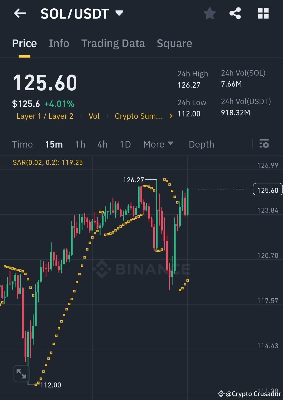 🚀 $SOL /USDT – Bulls Aiming Higher! 🚀 🔥 Current Price: | Crypto Crusador on Binance Square