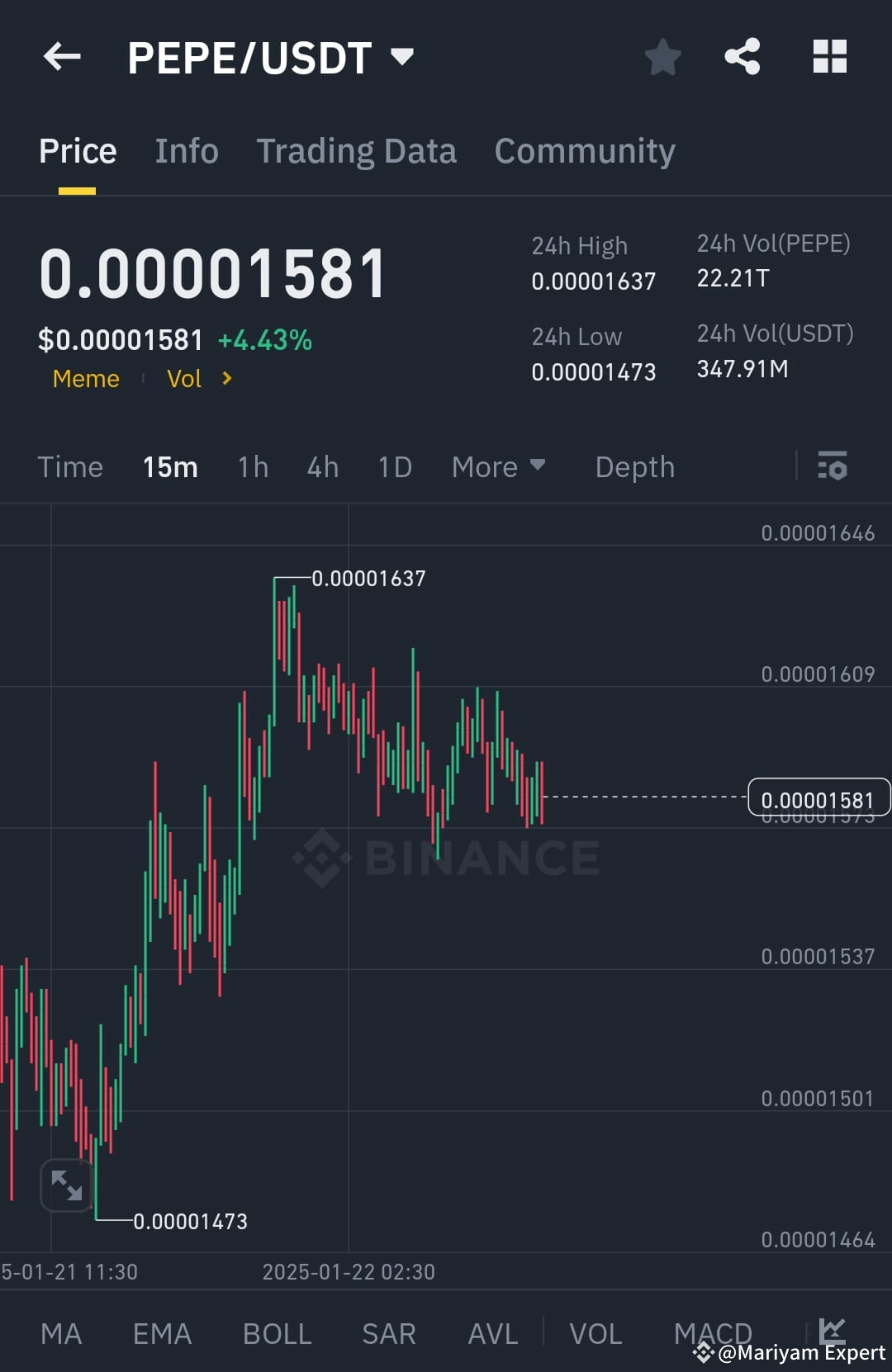 $PEPE /USDT Trading Signal - Bullish Rebound on the Horizon? | Mariyam Expert on Binance Square