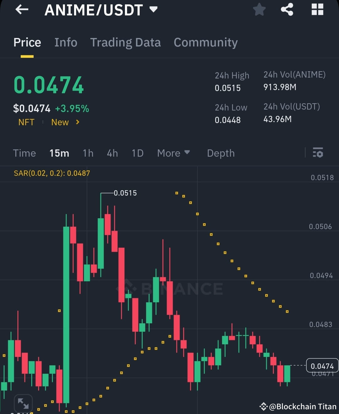 🚨 $ANIME /USDT READY FOR A BREAKOUT – WATCH THESE LEVELS! | Blockchain ...