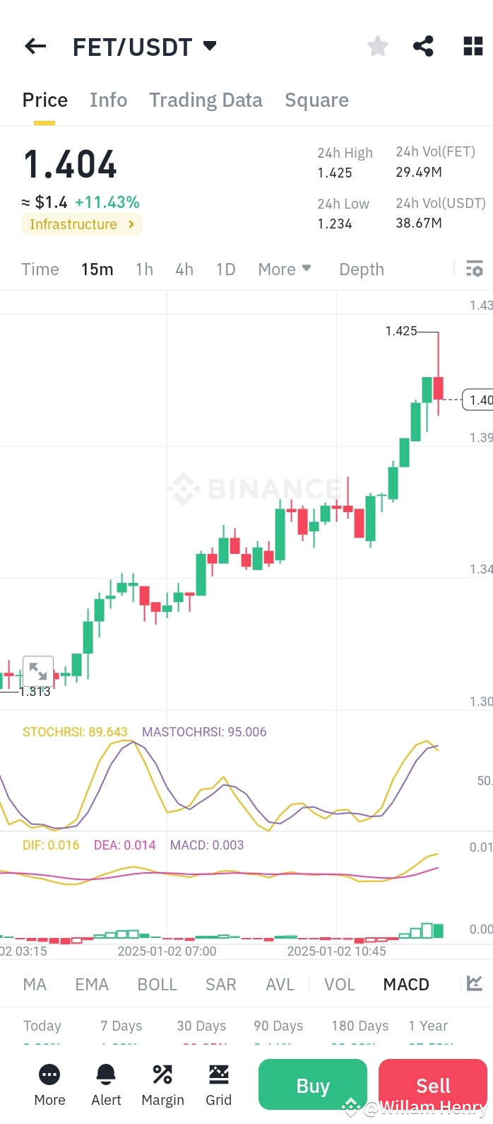 $FET Short Liquidation Analysis 🔥 Current Short Liquidati | Willam ...