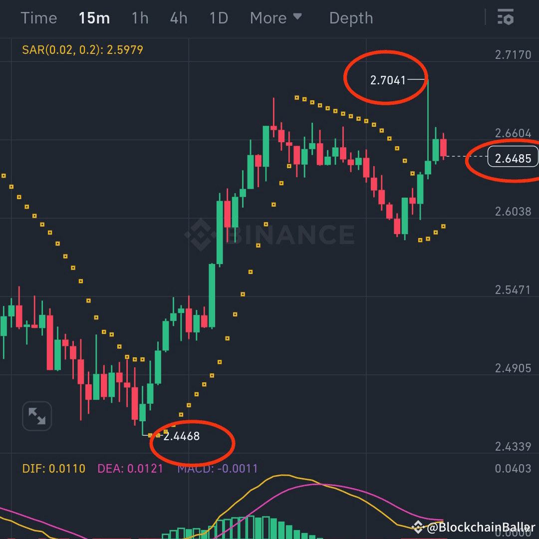 #SUI🔥 BUYYY and HOOLDDDD TIGHTLY ‼️Will It hits $4 at the ...