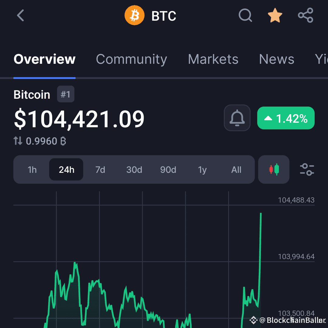 I'm in love with this bullish beauty Waiting for $200k $BTC | BlockchainBaller on Binance Square