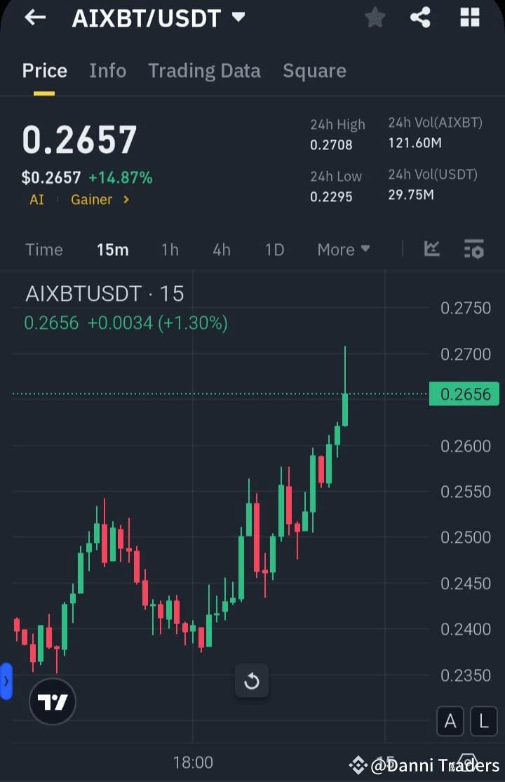 📢 $AIXBT /USDT Trading Signal Alert 🚀 📊 Pair: AIXBT/USDT | Danni Traders on Binance Square