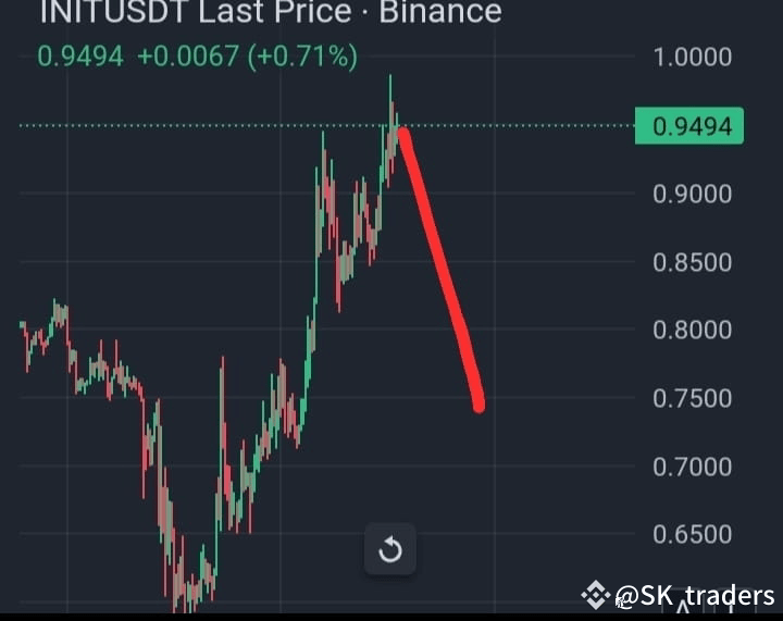 Free signal coin name : INIT TIPE: short 20x leverage isol | SK traders ...
