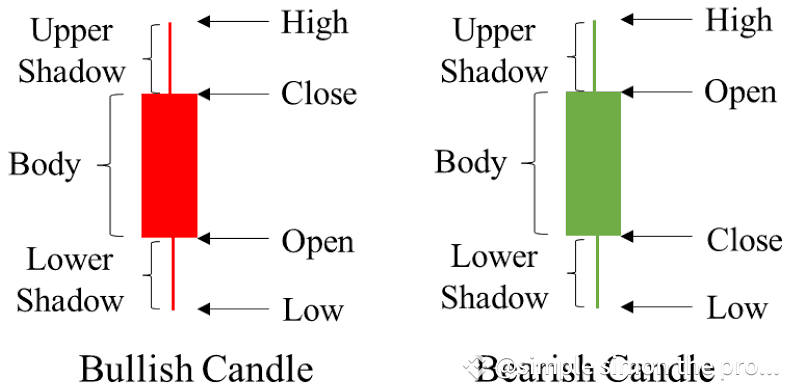 🔥📈 MASTER THESE 27 CANDLESTICK PATTERNS TO PREDICT MARKET | simple ...