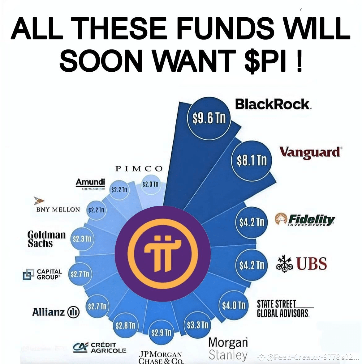 all big company investment in PI coin. | Vivek420 on Binance Square