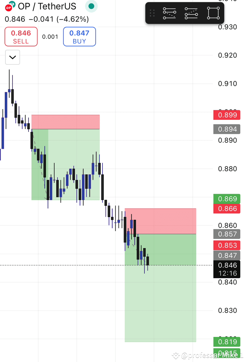 $OP /USDT – Short Trade Entry Opportunity!🔥💯 OP/USDT is c | professor Mike 1 on Binance Square