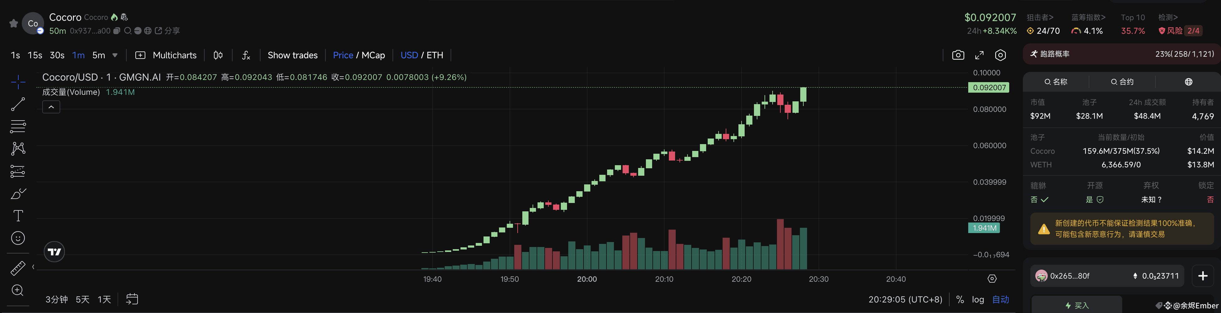 DOGE 原型柴犬 KABOSU 的主人又又又养了一条新狗，叫 Cocoro。而且直接授权了一个叫 Own The Do | 余烬Ember ...