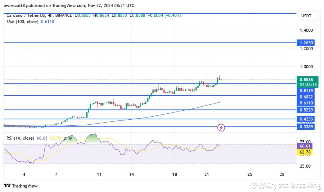 Cardano Gains Steam: ADA Sights More Growth After Breaking $0.8119 | Crypto Breaking on Binance ...