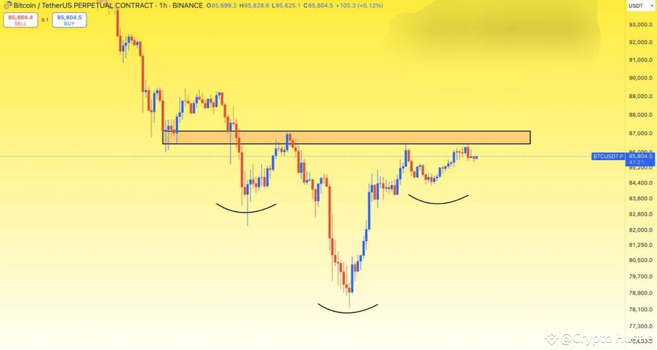 BTC Forming Inverted Head And Shoulder Pattern, Which Is A B | Crypto ...