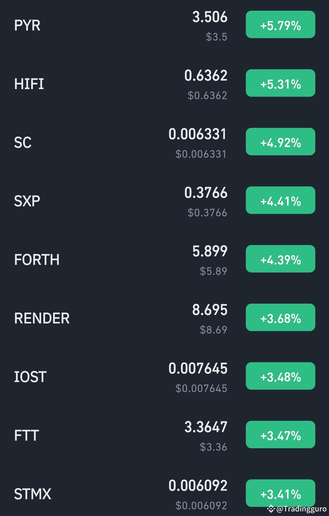 Buy And Sell Trading Signals for the Listed Coins: $PYR /US ...