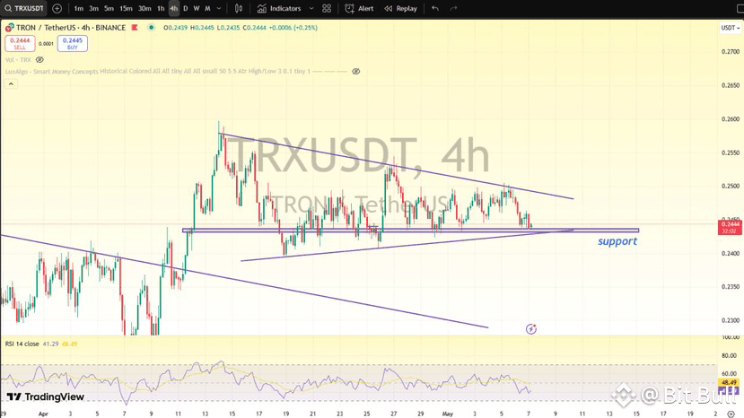 TRX UPDATE | Bit Bull on Binance Square