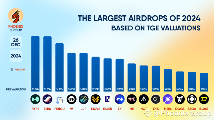 THE LARGEST AIRDROPS OF 2024 BASED ON TGE VALUATIONS #HYPE | Phoenix ...