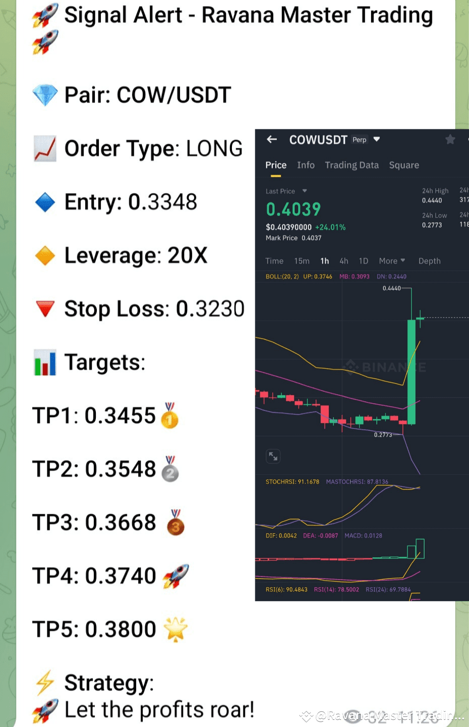 how is my prediction All target hit $COW 😭😂 | Ravana Master Trading on ...