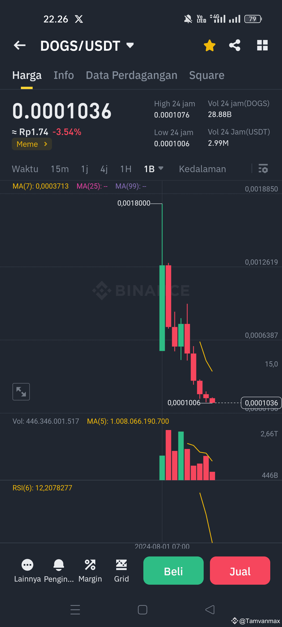 $DOGS token project scam pavel durov.. price is going down | Tamvanmax ...