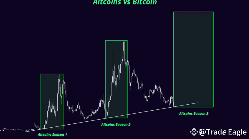 **"Altcoin Season: Key Indicators, Timing, and How to Prepare ...