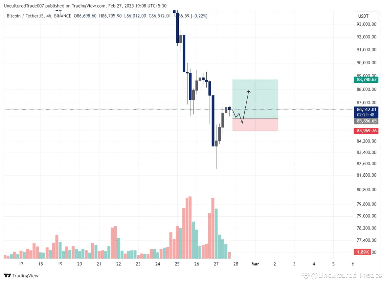 $BTC Long Set-up Btc Looking good to long 85850 with a sl | Uncultured ...
