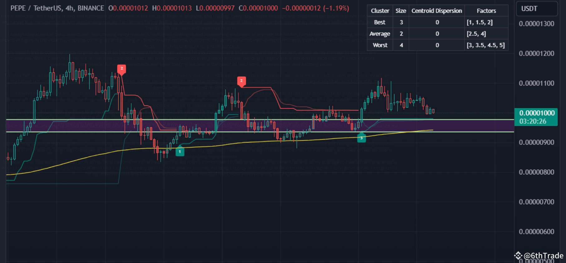 Analyzing PEPE's Market Position Amidst Recent Fluctuations | 6thTrade on Binance Square