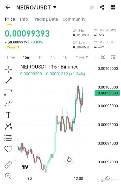 $NEIRO /USDT Technical Analysis - 30th December 2024 NEIR | RB-Trader on Binance Square