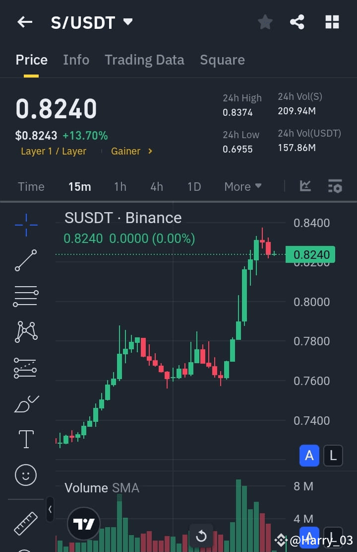 $S /USDT Trading Signal – Strong Bullish Momentum & Breakout | Harry_03 on Binance Square